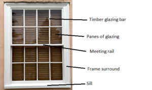 Sash window parts and sash windoow anatomy | Key parts