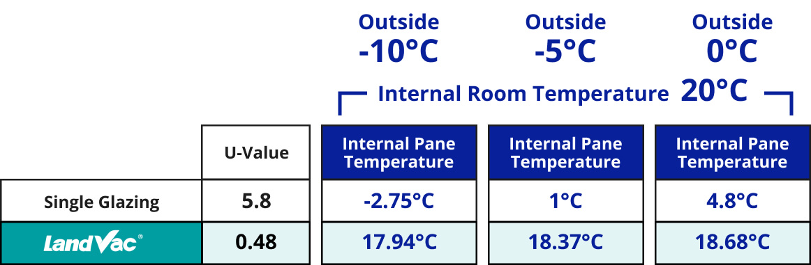 LandVac Glass - Vacuum Double Glazing Installer - Scott James