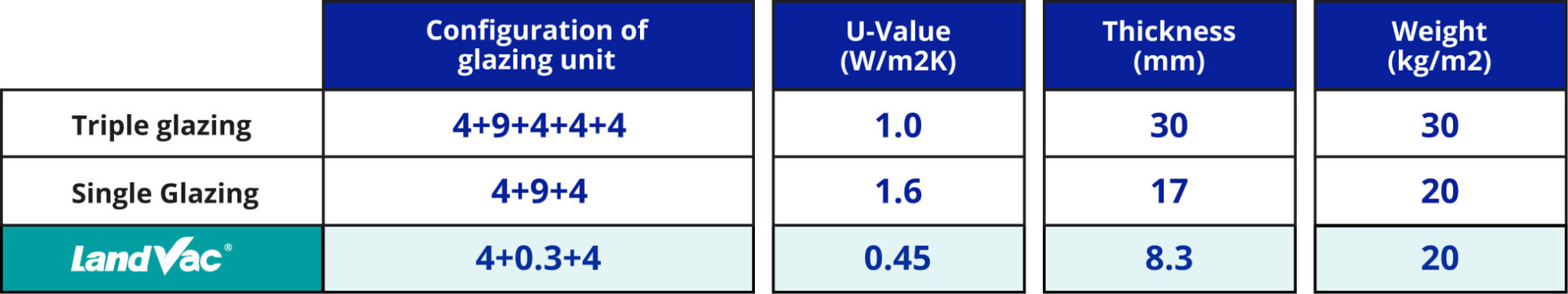 LandVac Glass - Vacuum Double Glazing Installer - Scott James