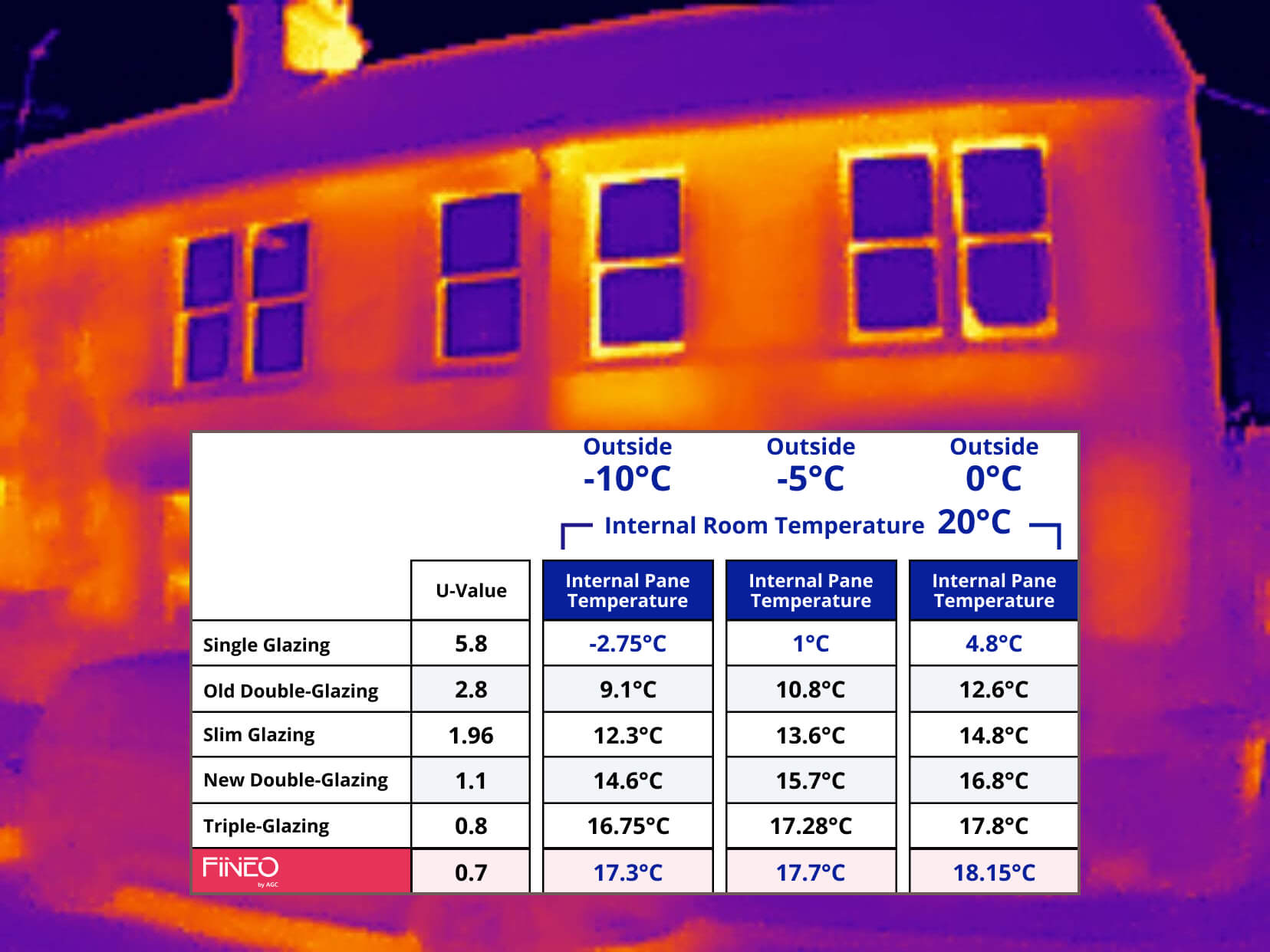 Sash Windows Repair Cambridge | Scott James Sash Windows